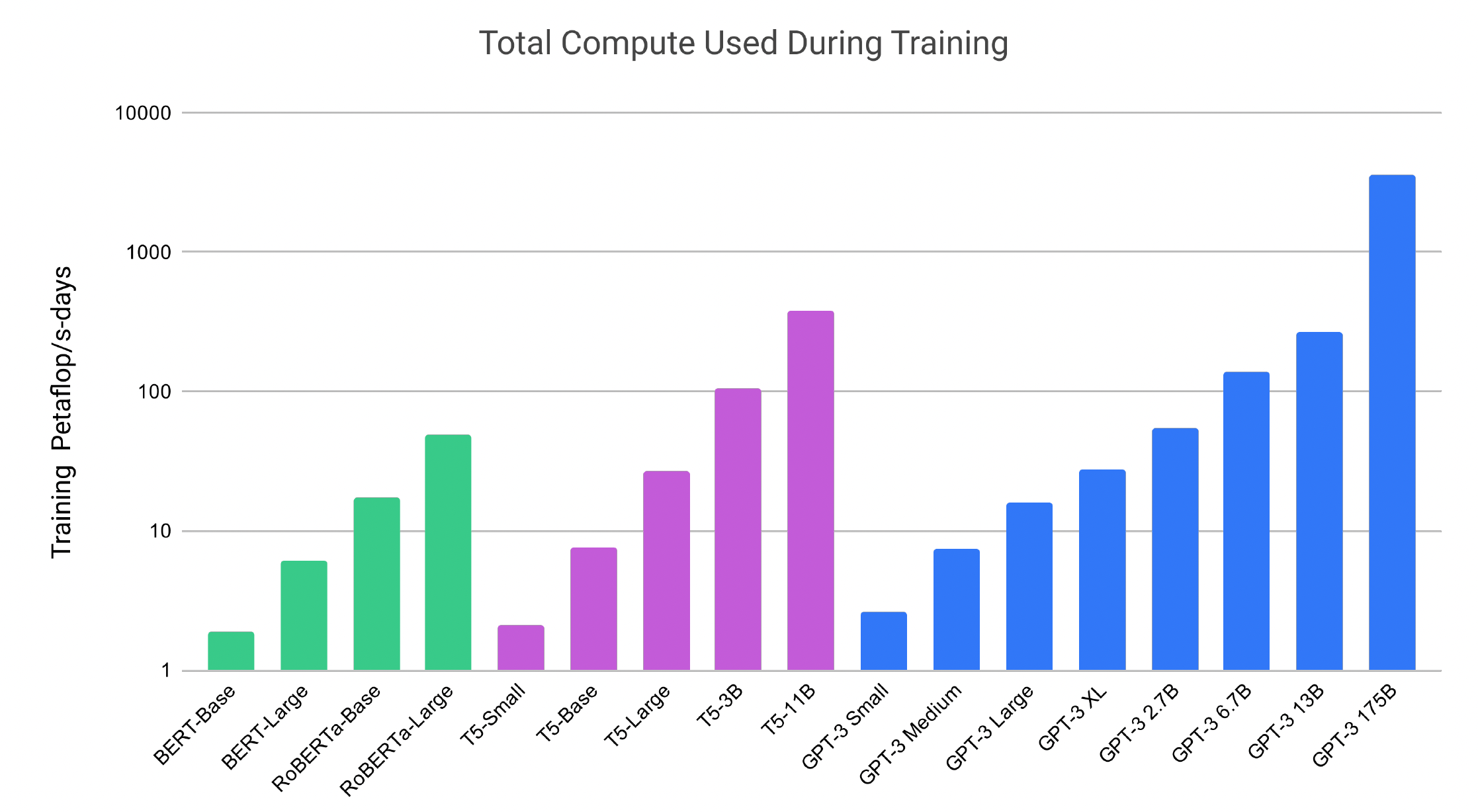 Language Models are Few-Shot Learners | Abdullah Mamun Language Models are Few-Shot Learners | Abdullah Mamun